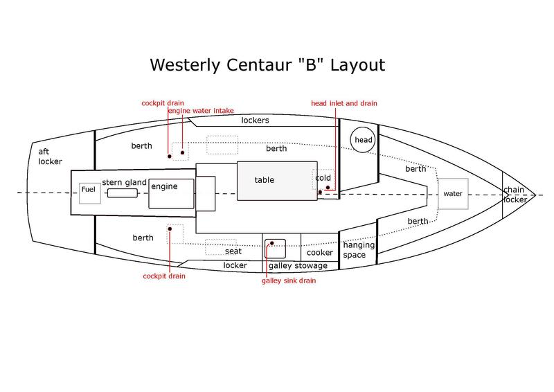Westerly Centaur for sale UK, Westerly boats for sale, Westerly used ...